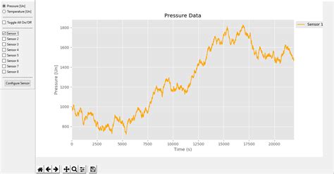 Python How Can I Edit Plot Placement Within A Tkinter Canvas Stack