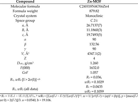 Crystallographic Data And Structure Refinement Summary For The Compound Download Scientific