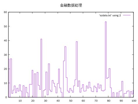 Gnuplot 做图 哔哩哔哩