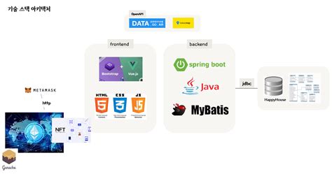 GitHub Hseol Happyhouse Happyhouse Project