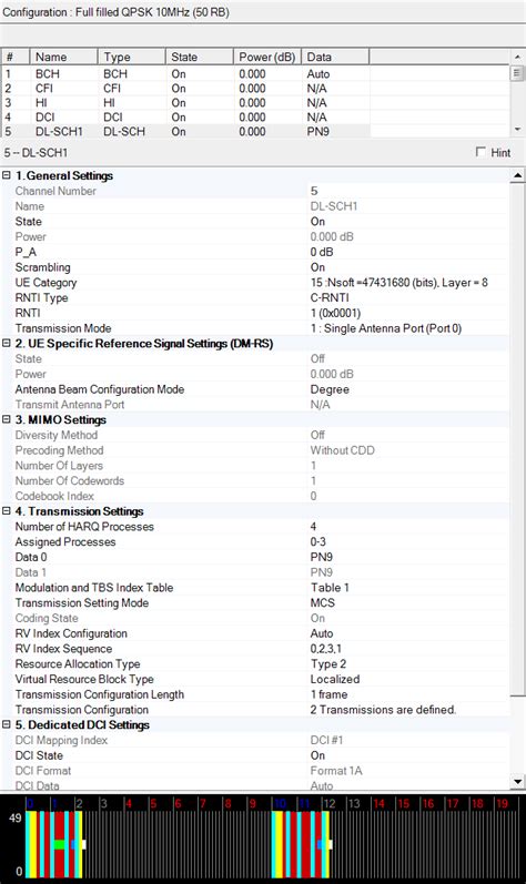 Channel Setup Advanced LTE A TDD Downlink