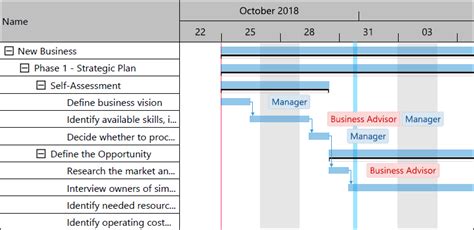 Datetime Indicator Customization In Wpf Gantt Control