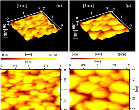 Surface Microstructures Scan Area 2 µm × 2µm Obtained Through Afm Download Scientific