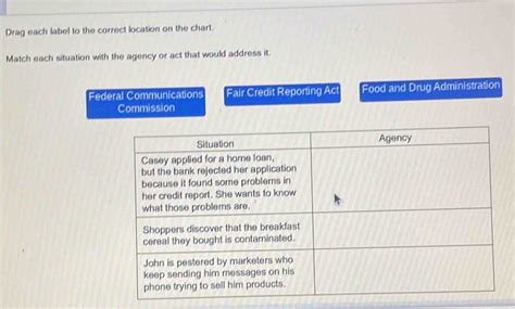 Drag Each Label To The Correct Location On The Chart Match Each Situation With The Agency [algebra]