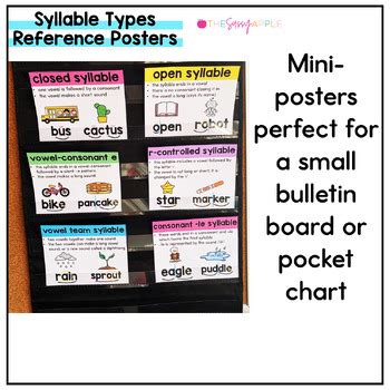 6 Syllable Types Anchor Chart Bulletin Board Reference Posters TPT