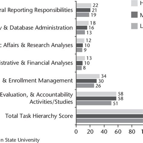 6 Calculation Of Task Hierarchy Score Download Scientific Diagram