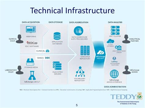 Hii Technical Infrastructure Ppt Download