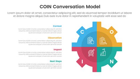 Coin 대화 모델 인포그래픽 슬라이드 프레젠테이션을 위한 수직 설명과 함께 오른쪽에 기어 모양이 있는 4포인트 스테이지 템플릿 0명에 대한 스톡 벡터 아트 및 기타 이미지