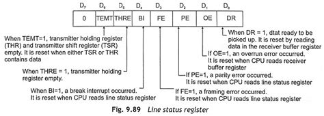 pin diagram of 8250 uart block diagram of 8250 uart