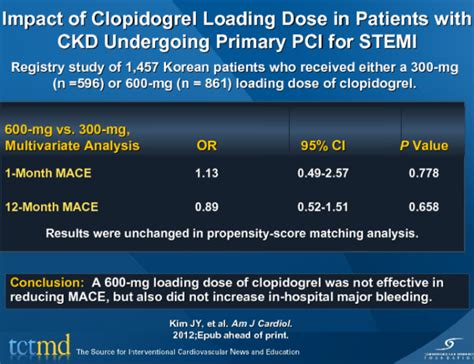 Impact Of Clopidogrel Loading Dose In Patients With Ckd Undergoing
