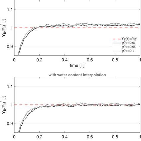 Illustration Of The Trilinear Interpolation Scheme Download Scientific Diagram