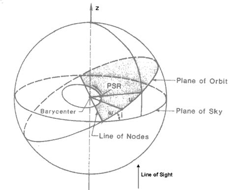 detecting binary pulsars
