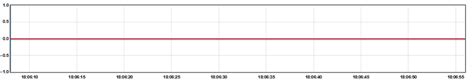 Flot Not Rendering Correctly On Phantomjs Stack Overflow
