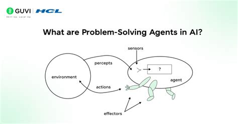 Problem Solving Agents In Artificial Intelligence
