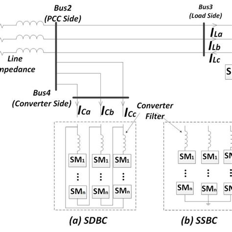 Two Mmcc Statcom Systems A Ssbc B Sdbc And C 2l Fb D 3l Fcc