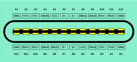 Differential Lines Andwin Circuits