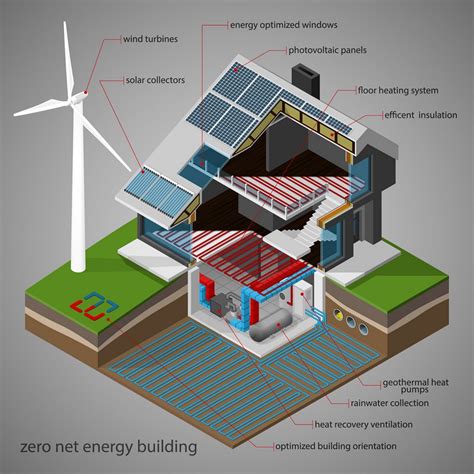Energy Efficiency Building