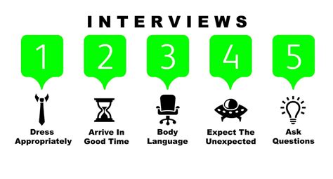 10 Body Language Tips For A Flawless Job Interview By Lance Harvie