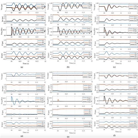 Pscad 9 Bus System Time Domain Dynamic Responses A Is Case 1 When Download Scientific