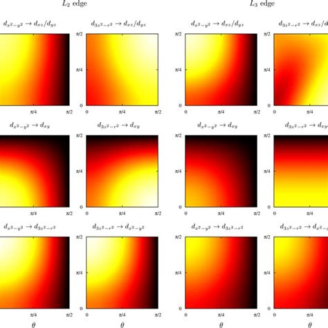 figure a 1 angular dependence of the s p d and f orbitals with l