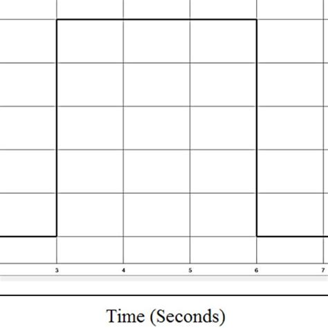Rectangular Shaped Pulse As Disturbance Download Scientific Diagram