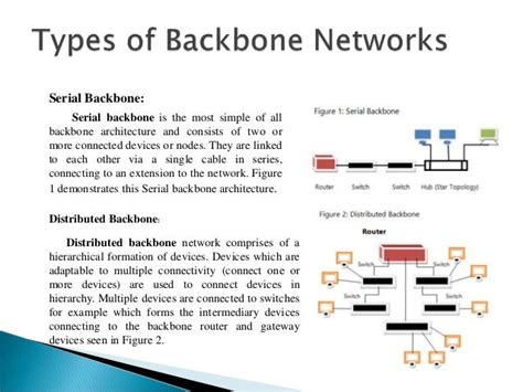 Ppt Backbone And Networks