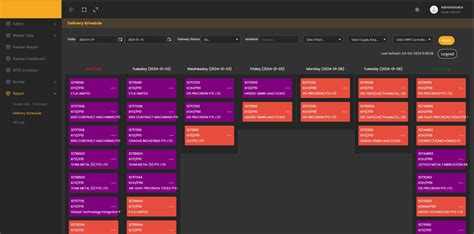 What Is Digital Kanban System