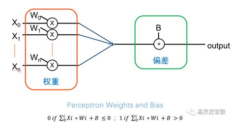 Deep Learning浅析 电子创新网