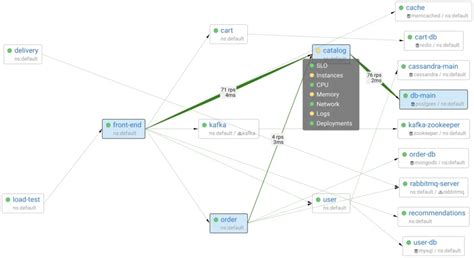 postgresql observability metrics logs and performance monitoring