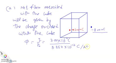 A Find The Net Electric Flux Through The Cube Shown In Figure P23 17