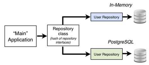 event sourcing and cqrs with axon and spring boot — part 1 by berkay