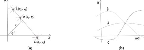 Figure 3 From Automatic Building Outline Extraction From Als Point Clouds By Ordered Points