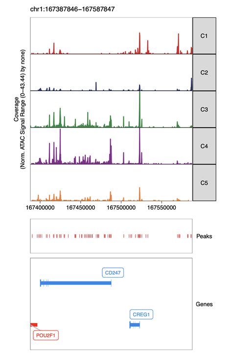 Plotbrowsertrack Bug · Issue 369 · Greenleaflabarchr · Github