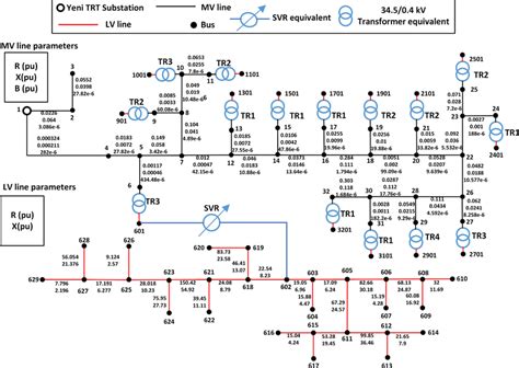 Distribution System Model Parameters Download Scientific Diagram