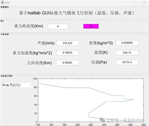 【大气】标准大气模块飞行控制（温度、压强、声速）matlab实现 Matlab标准大气函数 Csdn博客