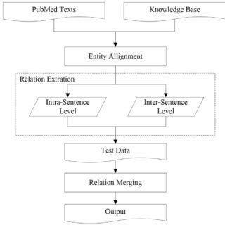 The System Workflow Diagram Download Scientific Diagram