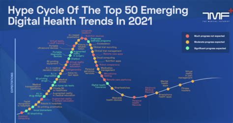 Consumer Health Informatics Flashcards Quizlet