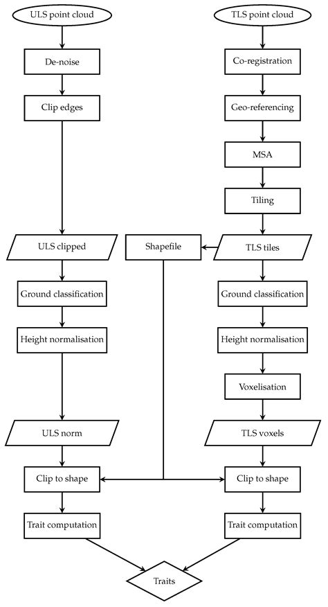 Remote Sensing Free Full Text Considerations For Assessing