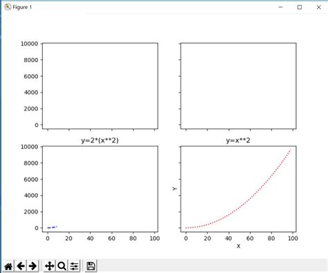 Matplotlib动态图subplots 和subplot 不同及参数 Elience 博客园