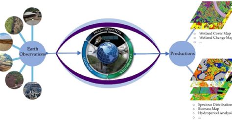 Remote Sensing Mdpi On Linkedin 💻 Remote Sensing And Machine Learning