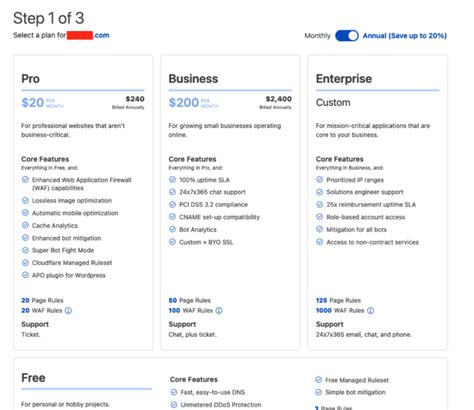 Set Up Cloudflare On Your Wordpress Website