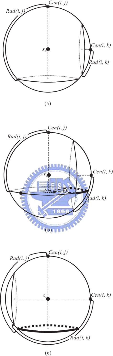 Figure 32 From Decentralized Energy Conserving And Coverage Preserving Protocols For Wireless