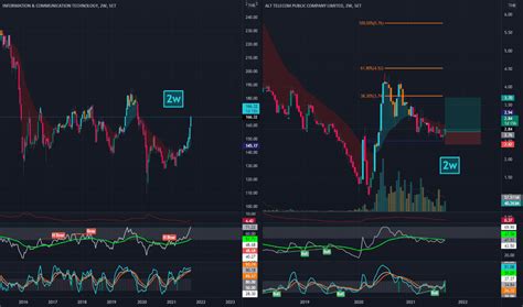 Alt Stock Price And Chart — Setalt — Tradingview
