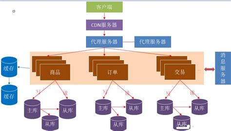 软件架构与需求分析方法
