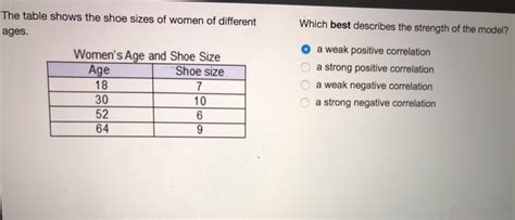 Solved The Table Shows The Shoe Sizes Of Women Of Different
