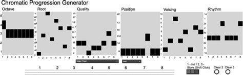 Pivot Modulation Learning Music Theory With Logic Max And Finale