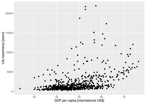 chapter 3 non spatial data spatial data science