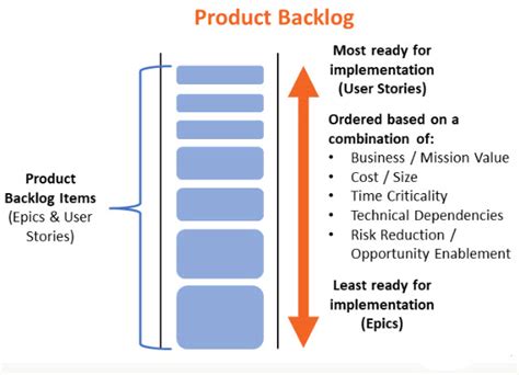 Agile Scrum Terminology To Know For SAP Activate ITPFED