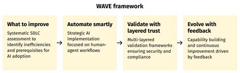 Sdlc Automation Framework For The Ai Era Grid Dynamics