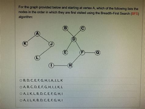 Solved For The Graph Provided Below And Starting At Vertex